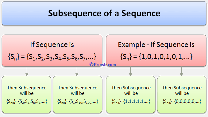 Monotonic Sequence: Definition, Examples, Properties - Prinsli Monotonic Sequence: Definition, Examples, Properties - Prinsli